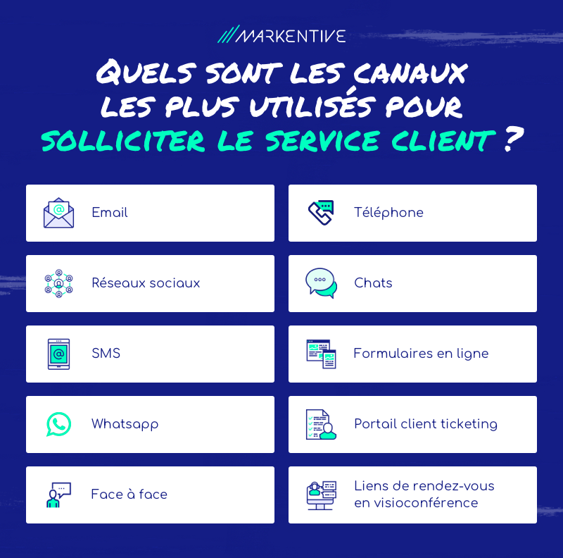 Service client : 7 tendances à prendre en compte en 2022